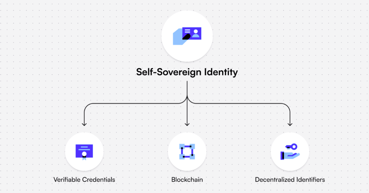 Decentralized Identifiers (DIDs): The Ultimate Beginner's Guide 2023